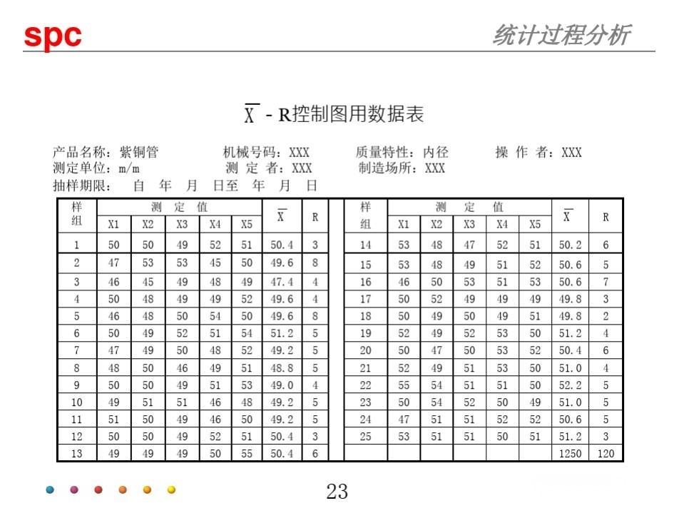 统计过程控制SPC培训ppt课件(68张) - 知乎