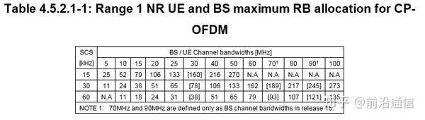 NR 无线频率的通用知识点 - 知乎