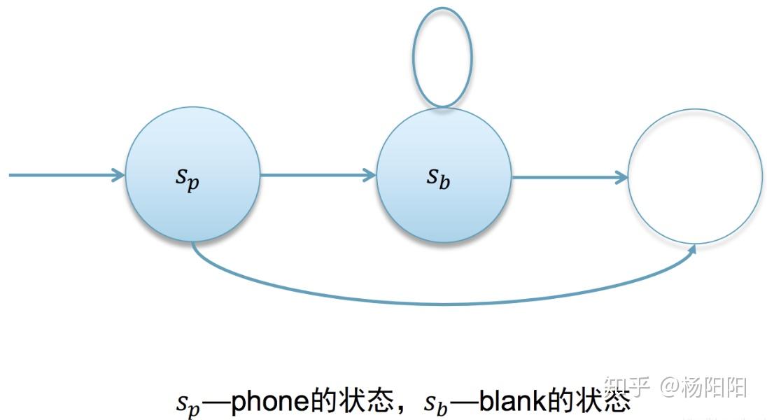 kaldi中的chain model(LFMMI)详解 - 知乎