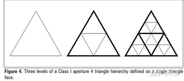 论文阅读：Geodesic Discrete Global Grid Systems - 知乎