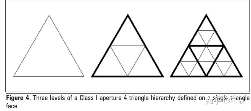 论文阅读：Geodesic Discrete Global Grid Systems - 知乎