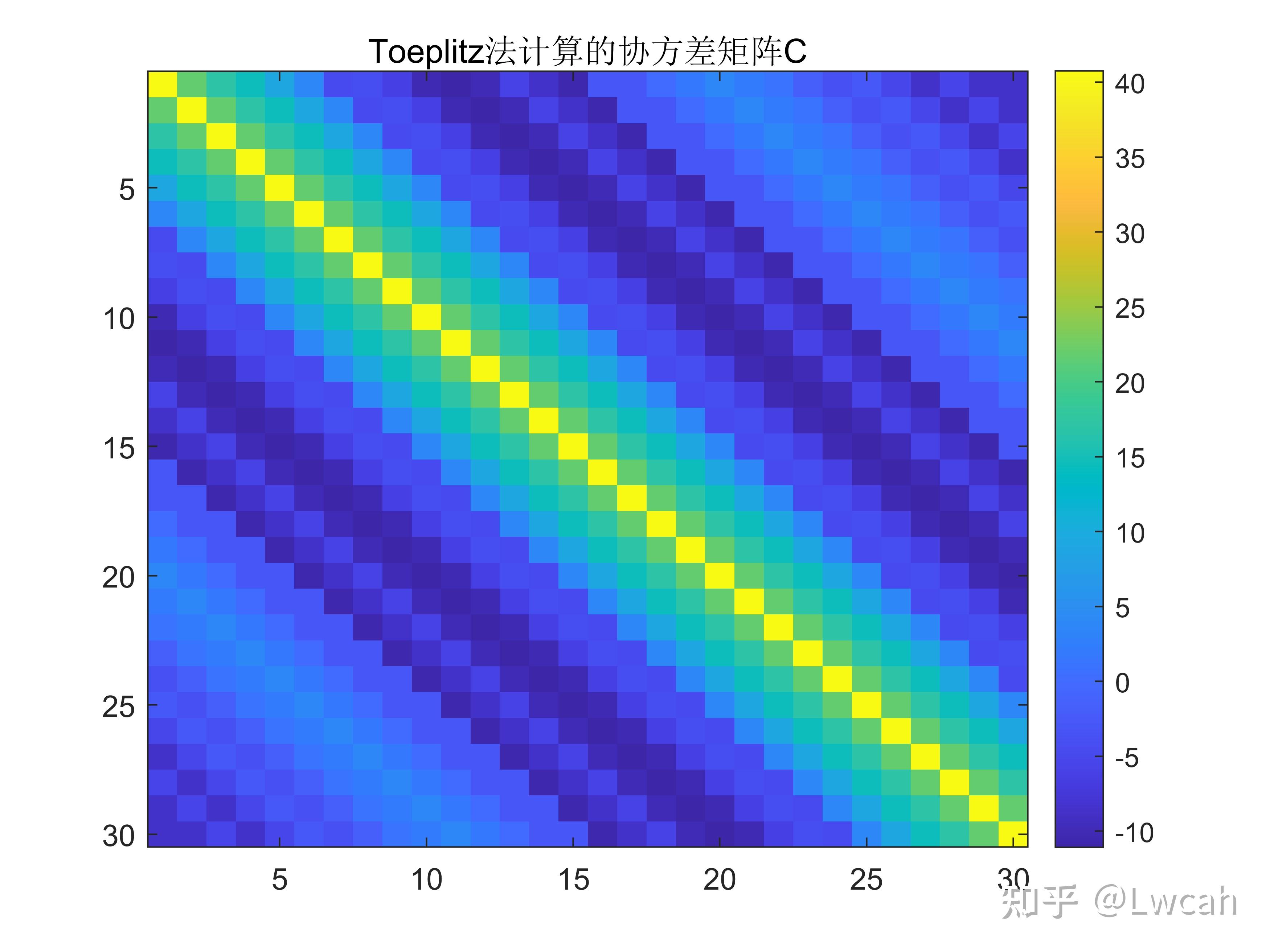 【MATLAB】 SSA奇异谱分析信号分解算法 - 知乎