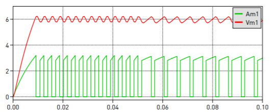 PLECS教程102：PLECS Blockset简介 (Introduction to PLECS Blockset) - 知乎