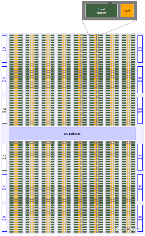 Graphcore IPU架构 - 知乎