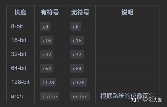 rust极速入门（一） - 知乎