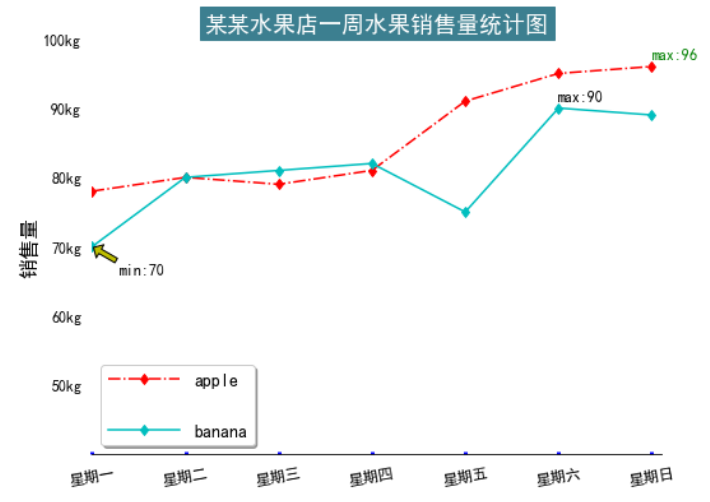 matplotlib.pyplot的使用总结大全（入门加进阶） - 知乎