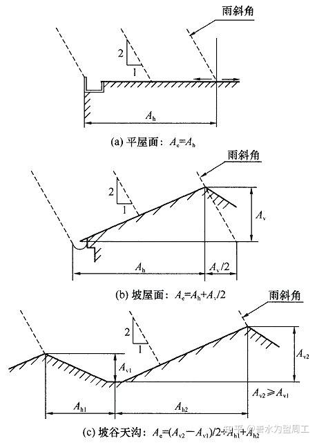 建筑屋面雨水排水系统技术规程 CJJ 142-2014（内含条文说明）2024版给排水规范汇总CHM - 知乎