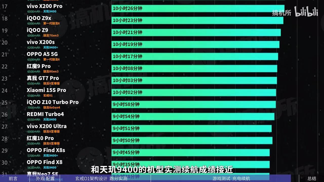 小米这次真的成了？自研3nm芯片玄戒O1首发评测 - 知乎