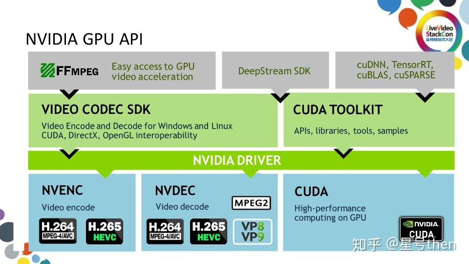 LiveVideoStackCon2018干货分享(八)————硬件篇之Nvidia - 知乎