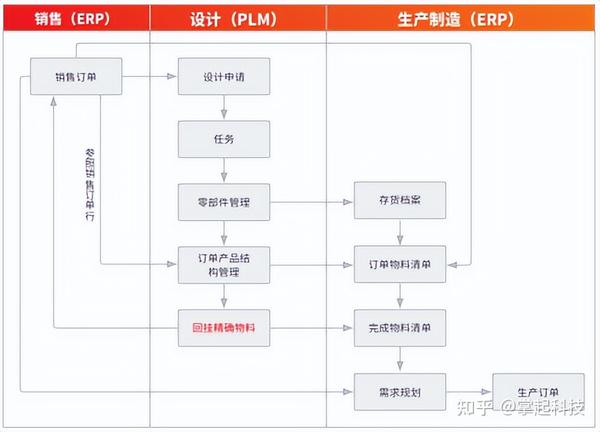 【数字化转型案例】U8+PLM+MES使老牌机械制造厂焕发新活力 - 知乎