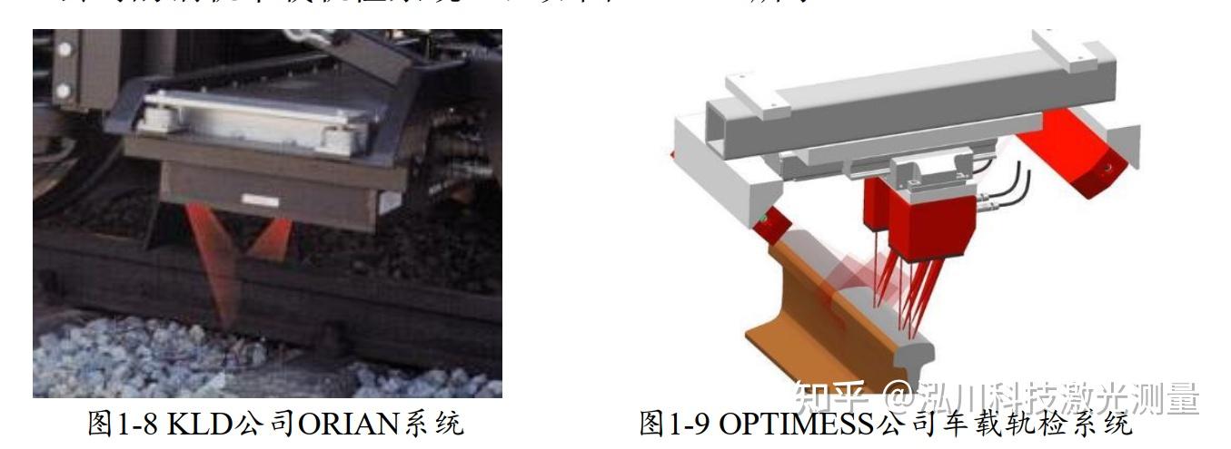 基于蓝光激光三角法的钢轨高平顺性动态检测系统的研究与工程化实践 - 知乎