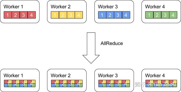 关于AllReduce - 知乎