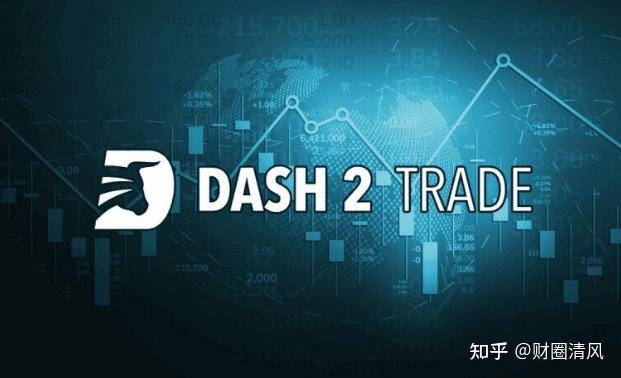 今天最值得购买的硬币——D2T、RIA、IMPT、MASK、CHZ - 知乎