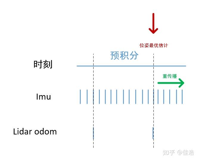 SLAM算法工程师之路：ALOAM，LeGoLOAM，LioSAM框架深入学习的阶段性复盘总结 - 知乎