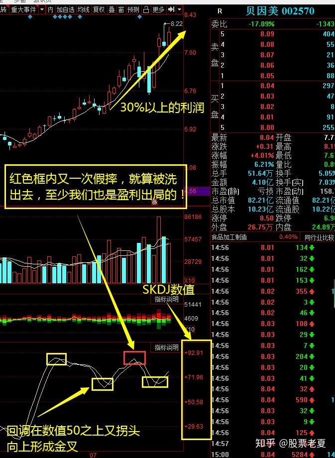 技术指标SKDJ在波段趋势上的用法 - 知乎