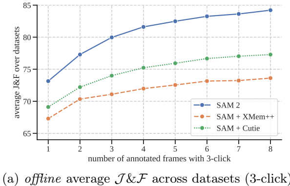 SAM2论文核心速览 - 知乎