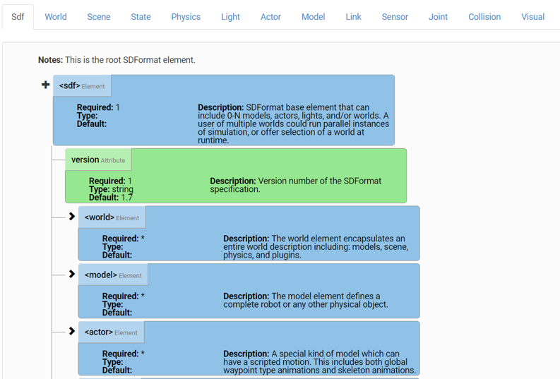 【ROS-Gazebo】SDF规范文档与模型资源 - 知乎