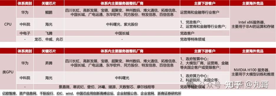 为什么是GPU？一文深度梳理AI算力芯片 - 知乎