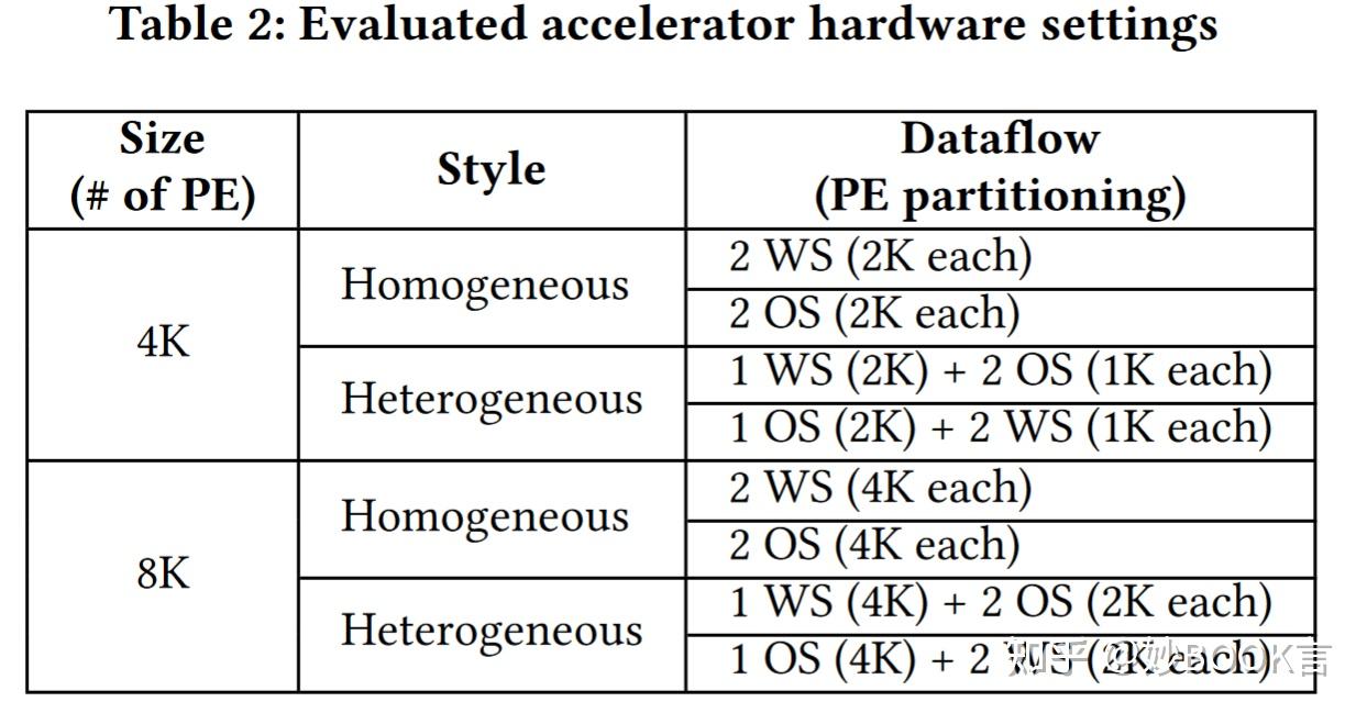 DREAM: A Dynamic Scheduler for Dynamic Real-time Multi-model ML Workloads——论文泛读 - 知乎