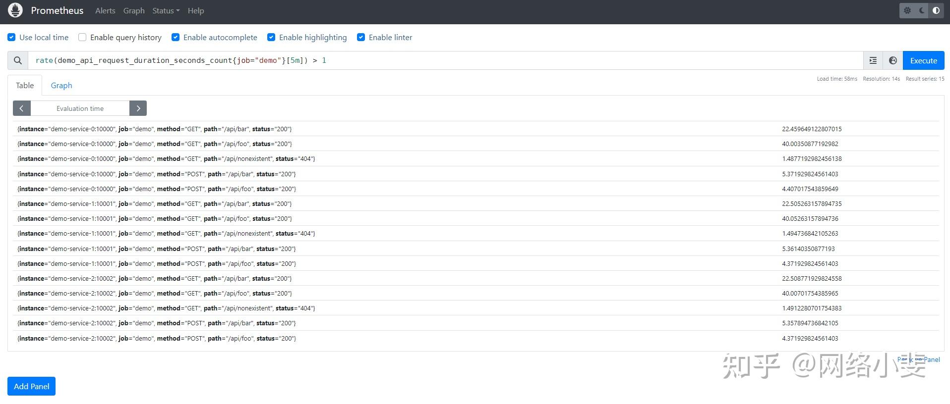 Prometheus 监控笔记（5）：PromQL进阶查询 - 知乎