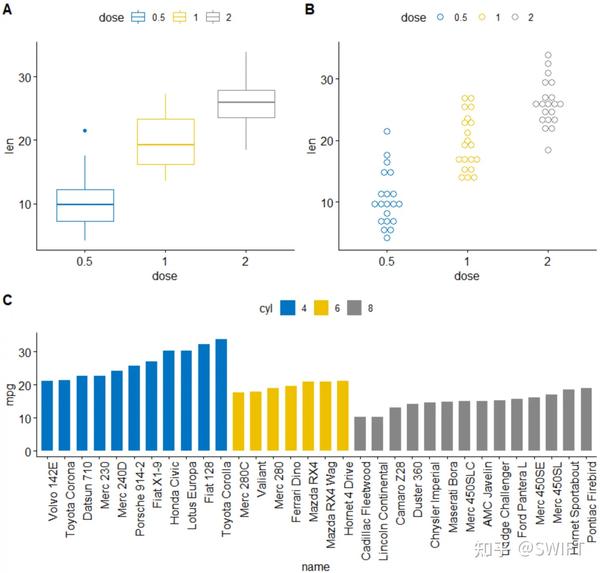 ggplot2 一页多图排版的 par(),layout(),ggpubr,cowplot,gridExtra - 知乎