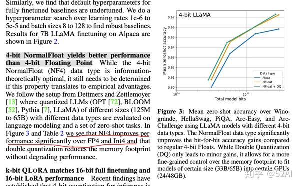 QLoRA——技术方案总结篇 - 知乎