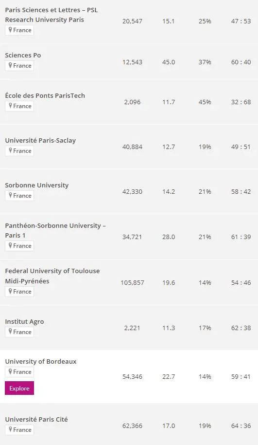 法国公立大学所有专业的全球排名和推荐榜！所有专业一目了然！ - 知乎