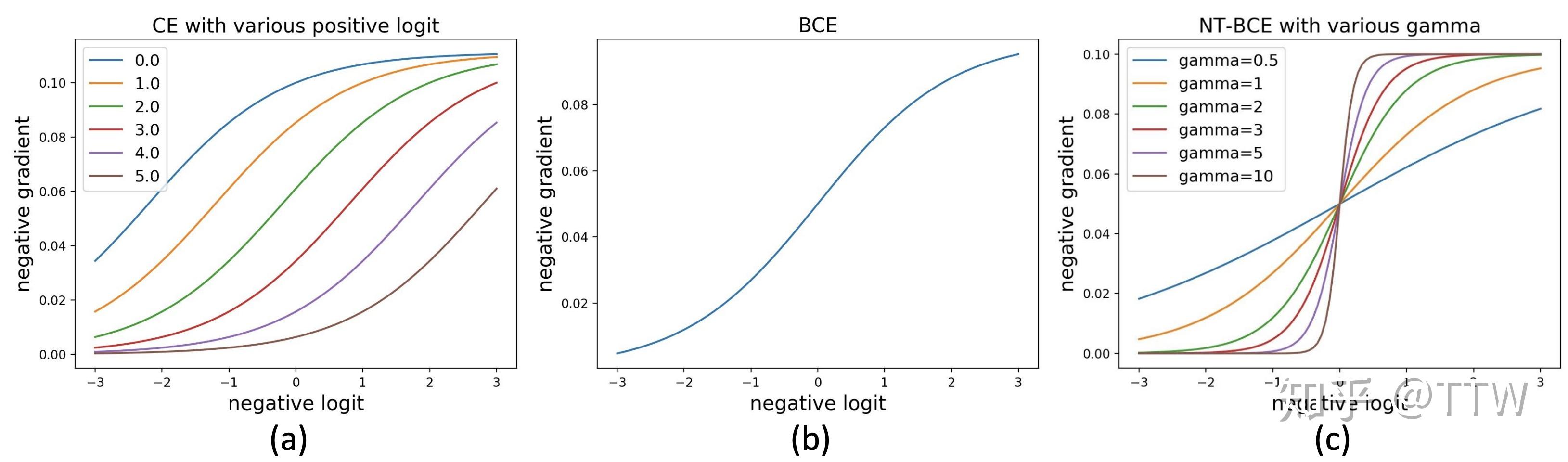 ECCV 2020 Spotlight | 多标签长尾识别前沿进展 - 知乎