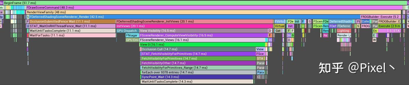UE性能分析实战 - 知乎