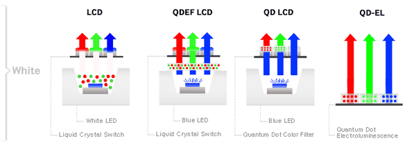 LCD, QLED, OLED, MicroLED - 知乎