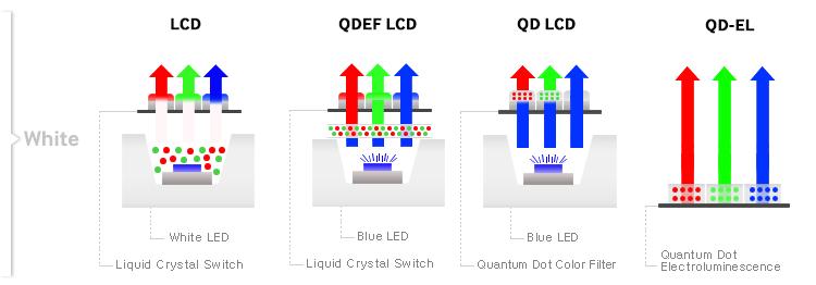 LCD, QLED, OLED, MicroLED - 知乎