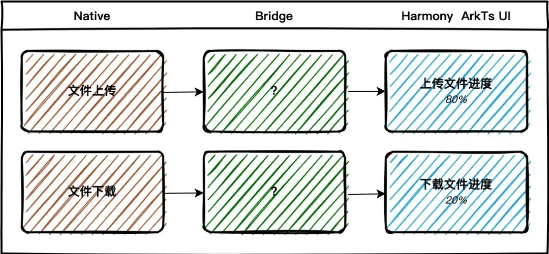 鸿蒙搜狐新闻如何在Native调用ArkTS方法 - 知乎