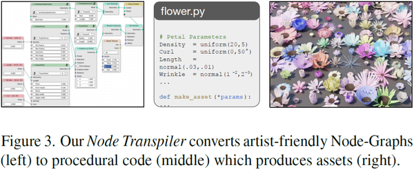 （2023，3D 场景生成器 Infinigen）使用程序化生成的无限逼真世界 - 知乎