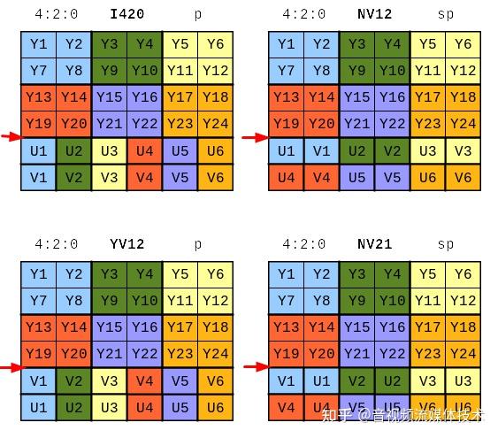 YUV 简介及使用 - 知乎