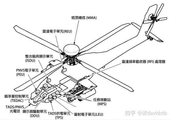 AH-64E「死亡旋翼」特輯】： - 知乎