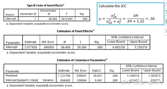 用SPSS.26分析多层模型MLM/HLM（含代码） - 知乎