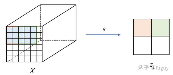 GCN：Semi-supervised Classification with Graph Convolutional Networks理解 - 知乎