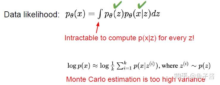 Generative Models，VAE，ELBO - 知乎