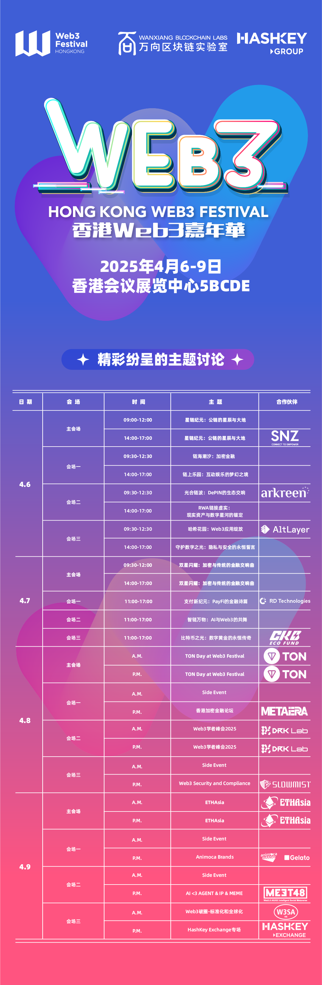 400+大咖会聊啥？2025香港Web3嘉年华论坛主题大揭秘！ - 知乎