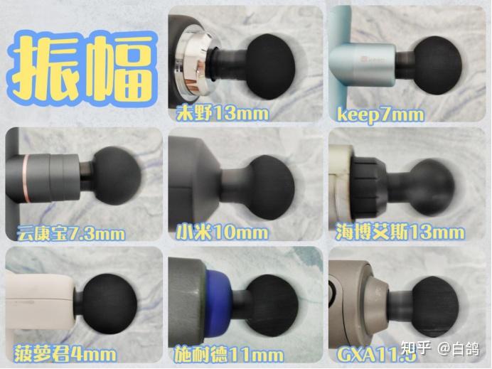 2023筋膜枪超全测评|数据详实，未野、小米、GXA、KEEP多款！ - 知乎