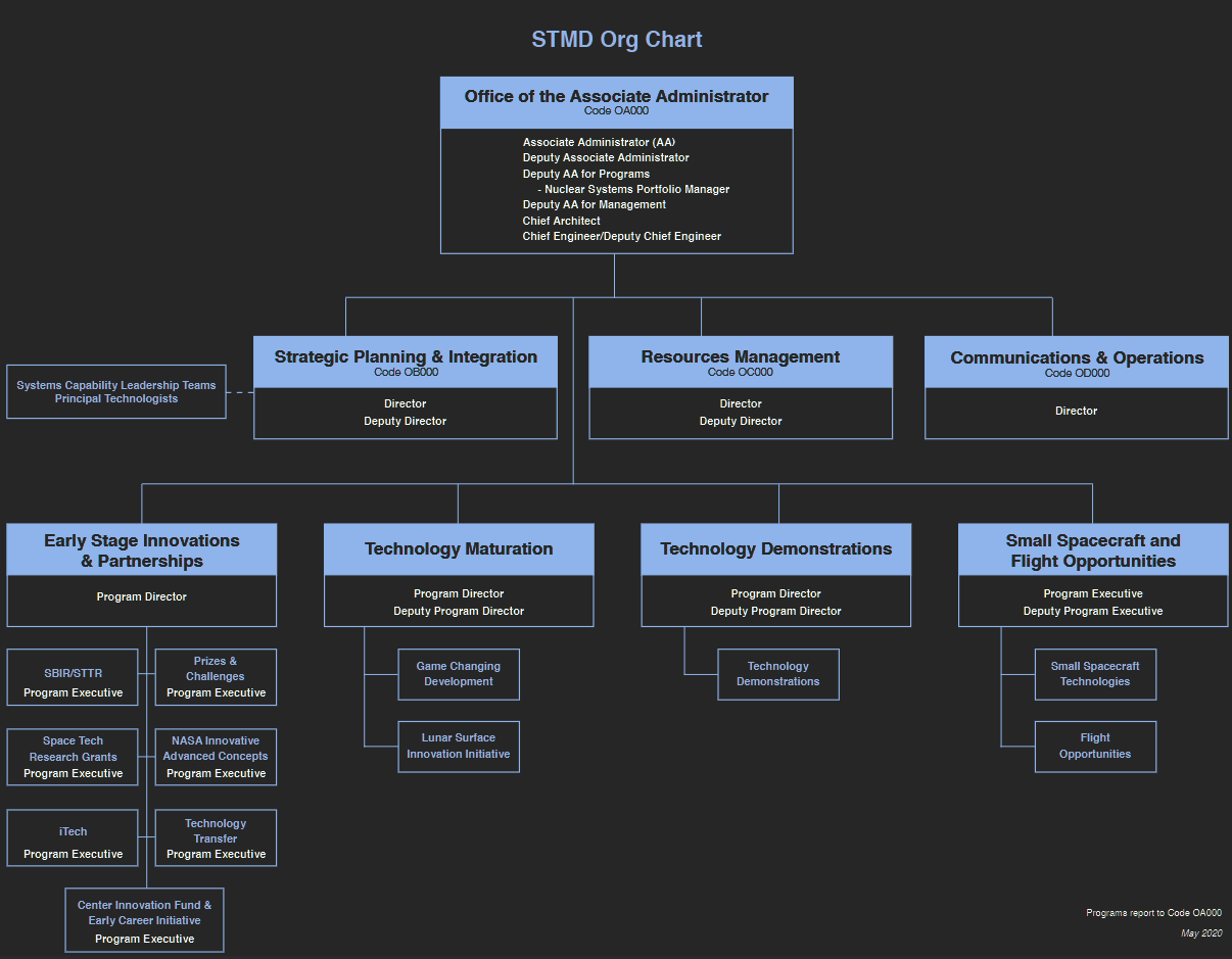 【技术·国际航天】先进的复合太阳帆系统：利用太阳光进行深空探测 - 知乎