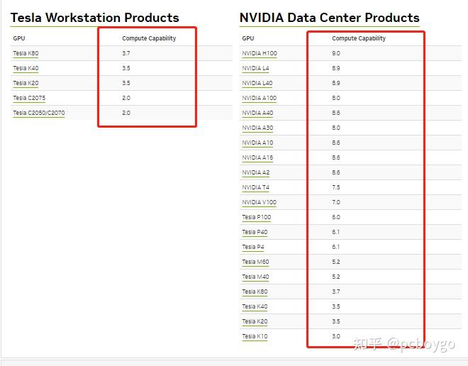 opencv cuda 编译 python 组件 - 知乎