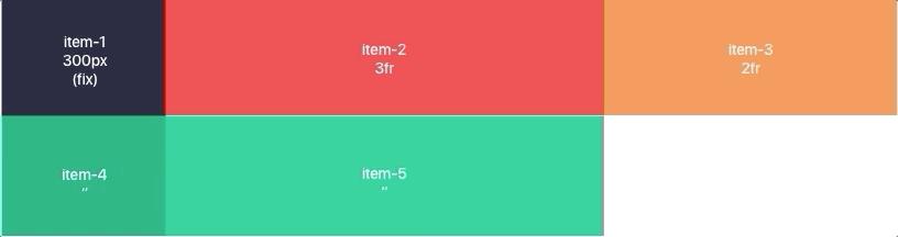 自适应 CSS Grid：自由布局的最终版本 - 知乎