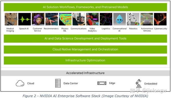 超微液冷GPU工作站 - 知乎