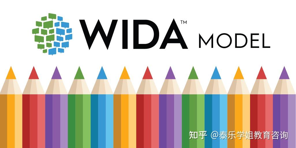 揭秘WIDA测试：科学评估孩子的英语能力 - 知乎