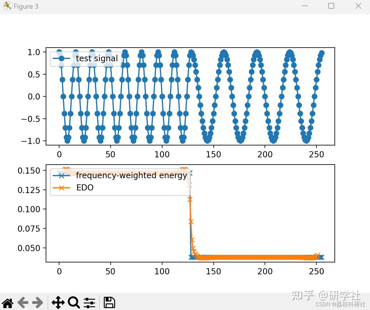 【能量算子】评估 EEG 中的瞬时能量：非负、频率加权能量算子（Python&Matlab代码实现） - 知乎