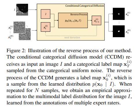 ICCV 2023 | 图像分割类扩散模型diffusion的 8 篇论文 - 知乎