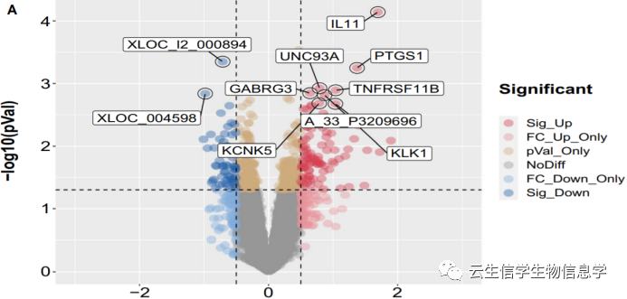 7分+双疾病纯生信分析又整新活了！整合“机器学习”标志物筛选、单基因分析和药物分子对接，思路升级不学就亏大啦！ - 知乎
