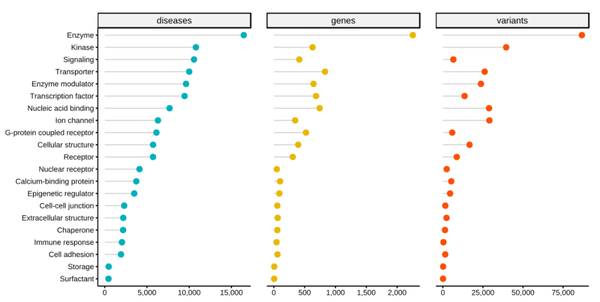 DISGENET plus：人类疾病相关基因和变异信息的综合平台 - 知乎