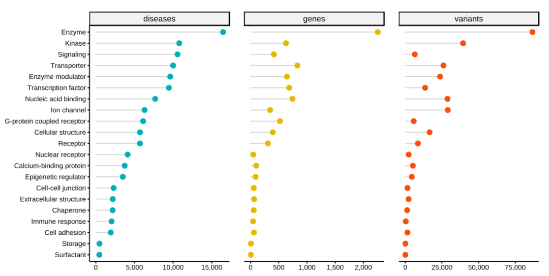 DISGENET plus：人类疾病相关基因和变异信息的综合平台 - 知乎